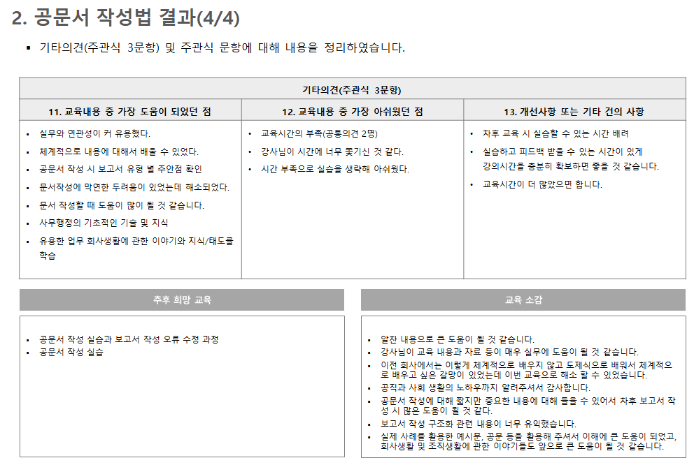 공문서and보고서 작성법 강의 만족도~ 478점