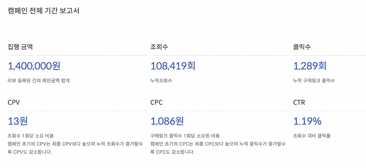 140만원으로 유튜버 광고비용 협상하기