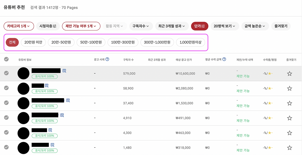 140만원으로 유튜버 광고비용 협상하기