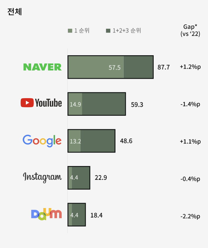 블로그 마케팅 비용 이렇게만 하면 파격절감 가능합니다