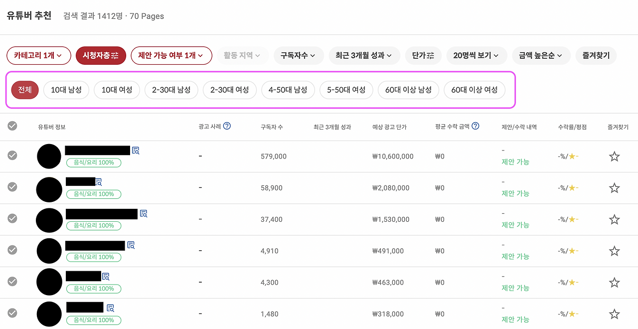 140만원으로 유튜버 광고비용 협상하기