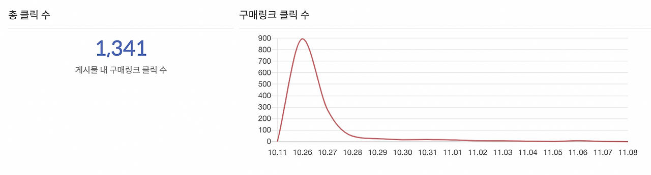 140만원으로 유튜버 광고비용 협상하기