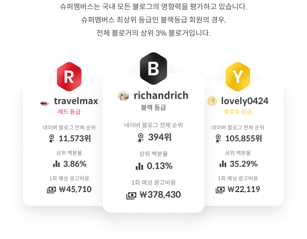 블로그 마케팅 비용 이렇게만 하면 파격절감 가능합니다