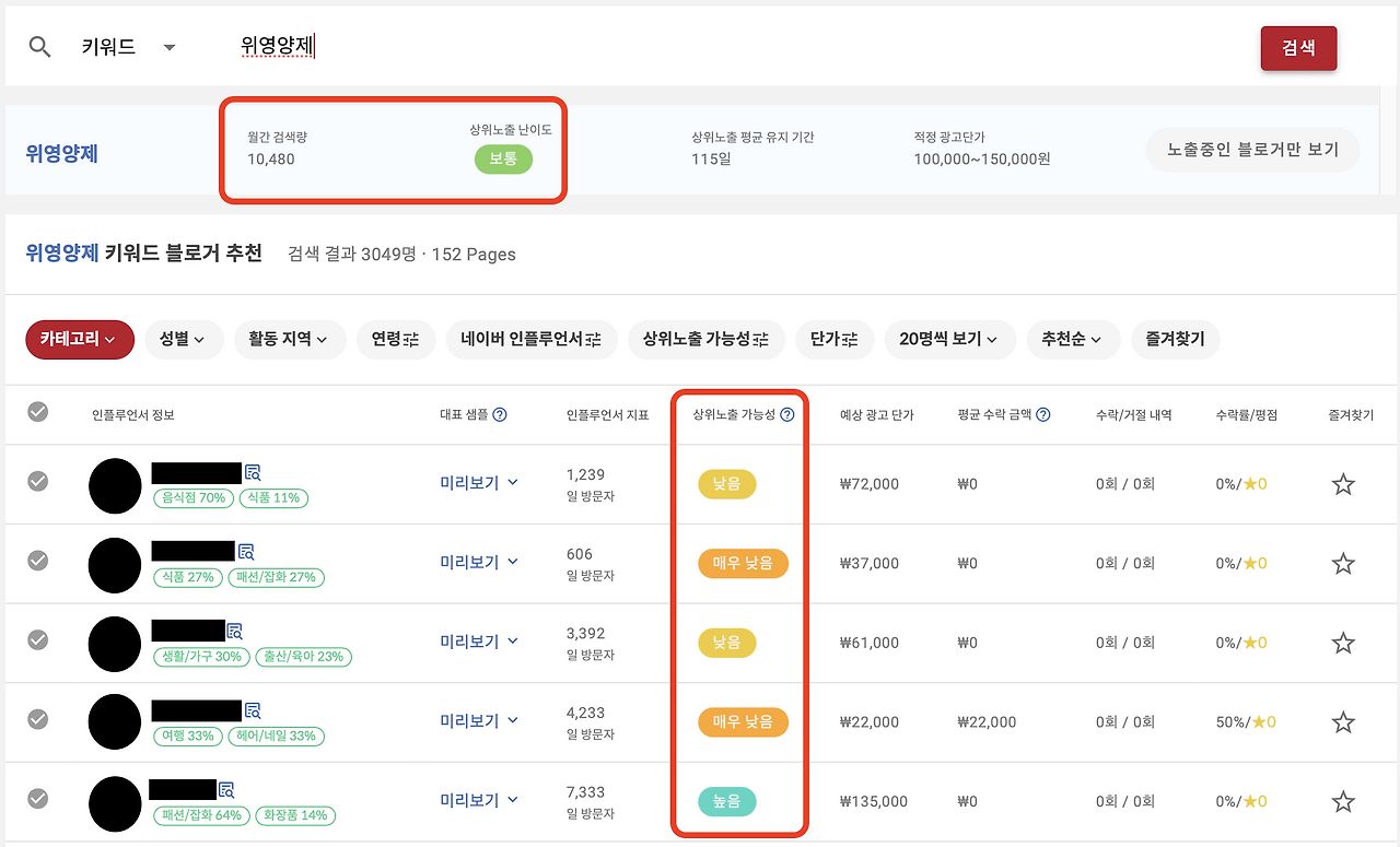 건강기능식품 시리즈 키워드 연속 상위노출 성공