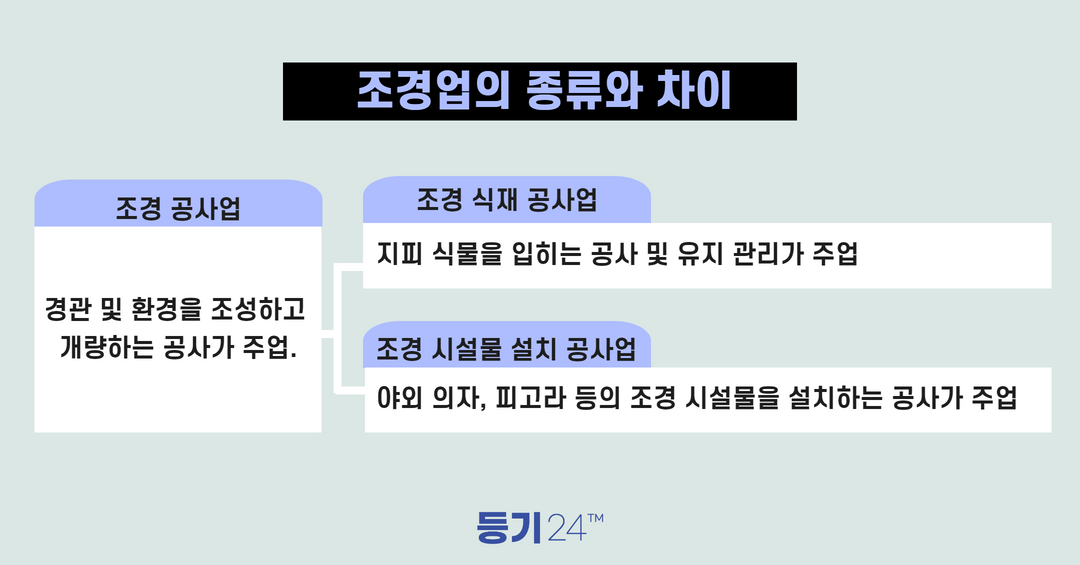 조경회사 법인설립 이것은 반드시 알아두세요
