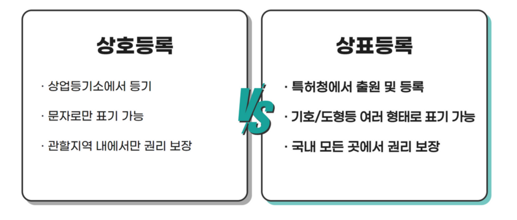 상호명 지을 때 이것 안 하면 내용증명 받습니다