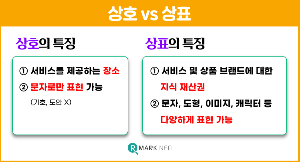 20년차 변리사가 정리한 상표등록 Vs 상호등록 차이점