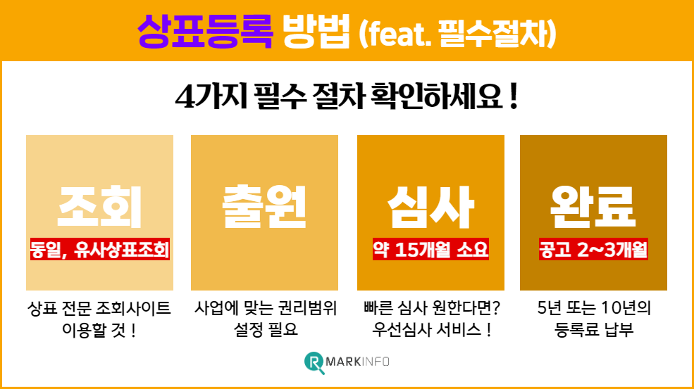 20년차 변리사가 정리한 상표등록 Vs 상호등록 차이점