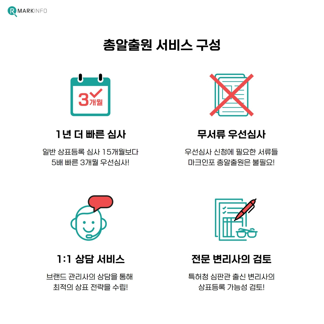 08화 이것 안 하면 상표등록 기간 1년 반이나 걸립니다