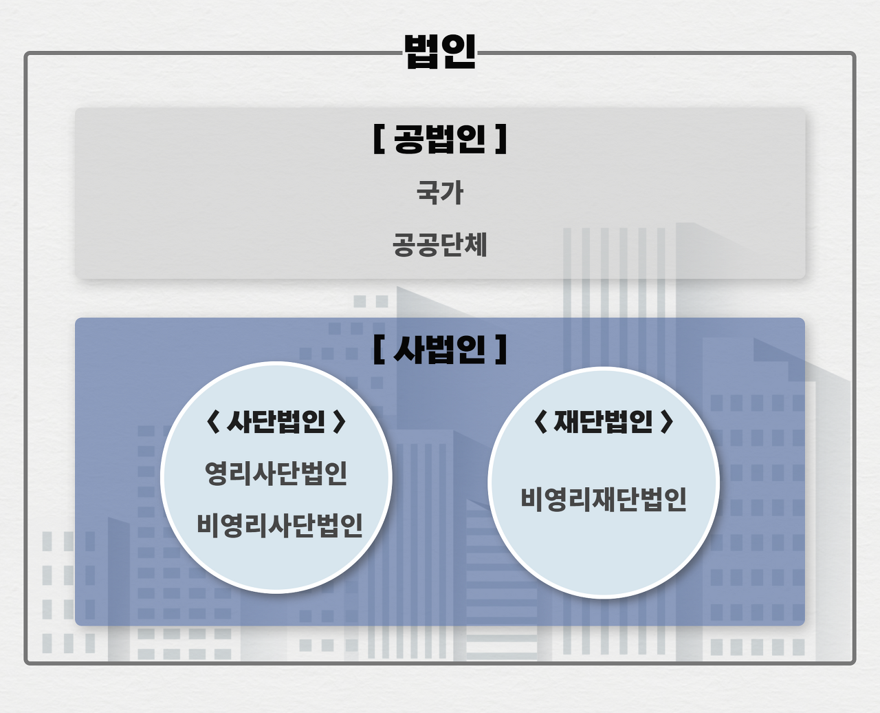 법인의 종류 한 번에 알아보기