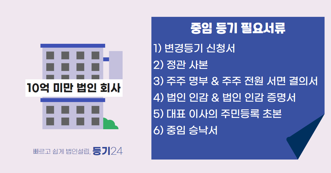 10화 대표 이사 임기 만료 시 변경등기 신청하는 법
