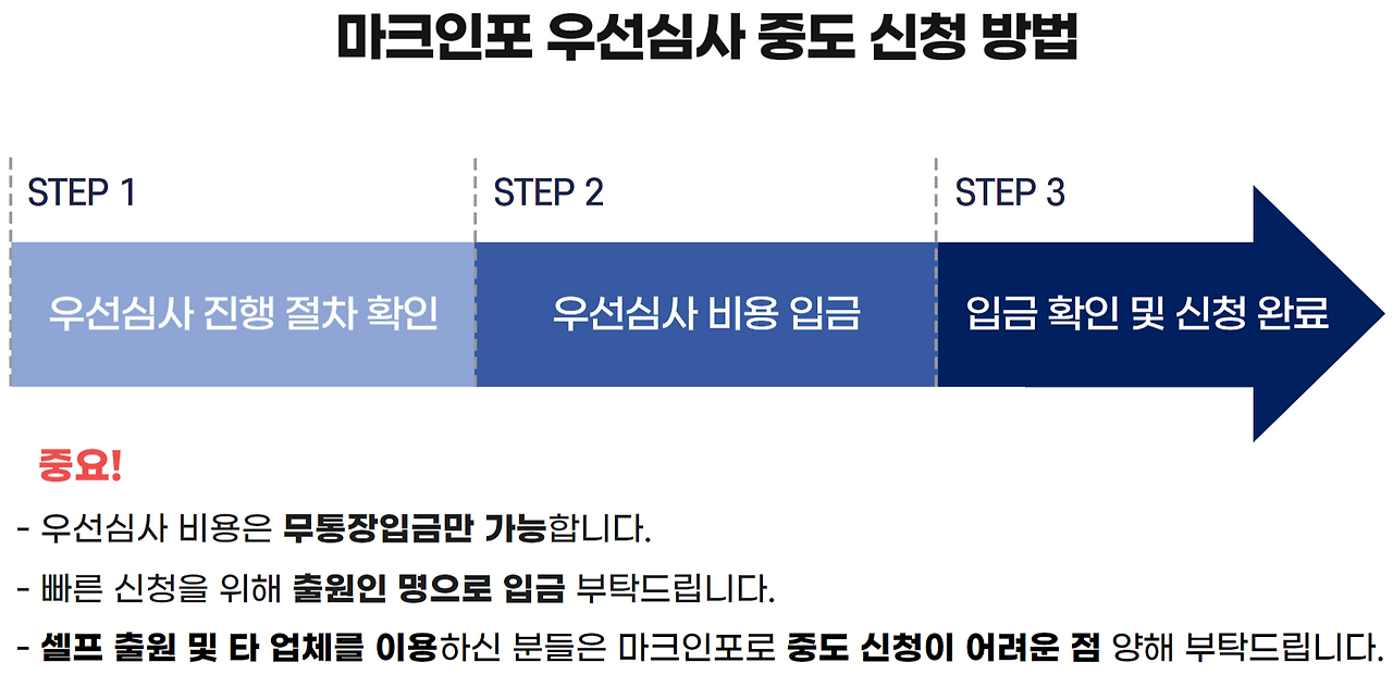 아무도 알려주지 않는 상표 심사기간 단축 방법 1가지