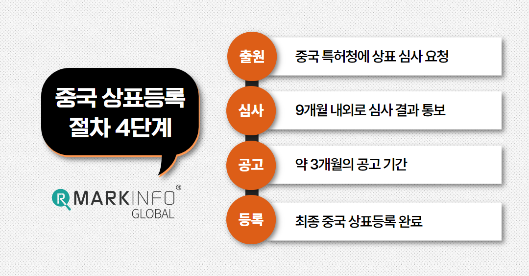 모르면 손해 보는 중국 상표권 등록방법 총정리