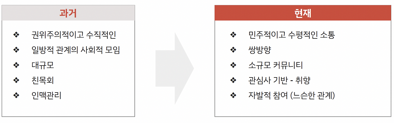 살롱문화는 어떻게 트렌드가 되었는가