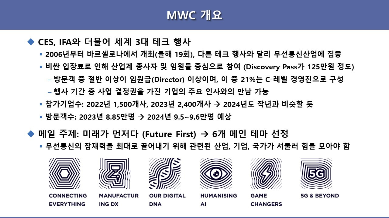 MWC 2024 가이드/프리뷰 자료 공유 pdf