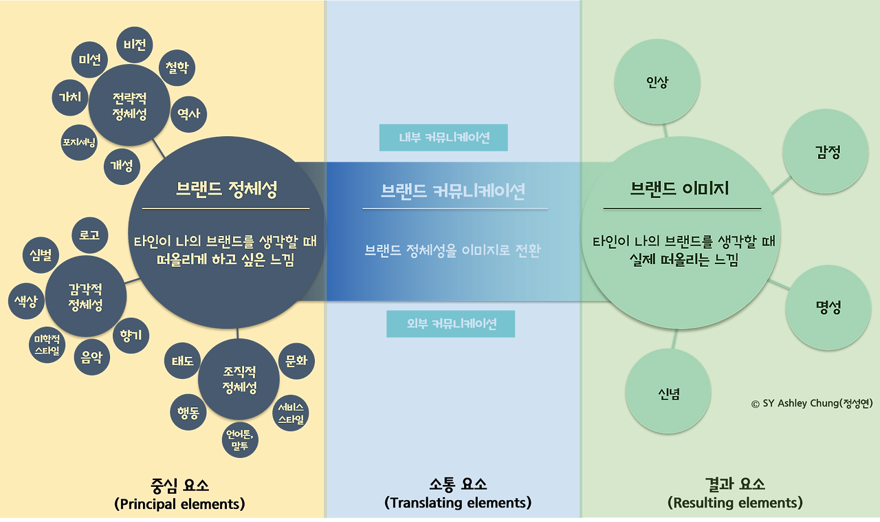 05화 브랜딩 이해하기