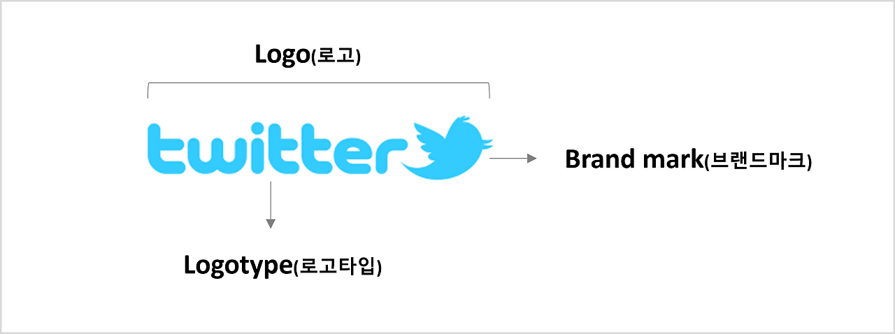 03화 브랜드 시그니처와 로고 브랜드 마크는 무엇일까