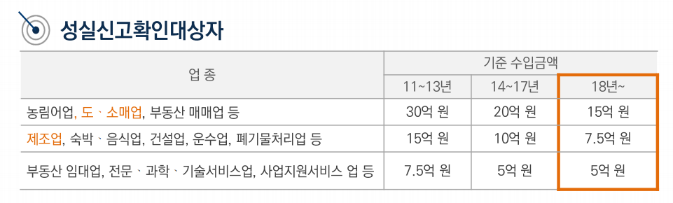 개인사업자의 법인 전환