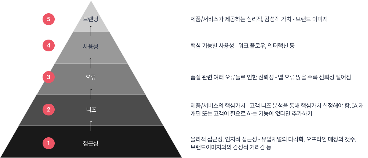 09화 9 솔루션 도출 및 가설 세우기