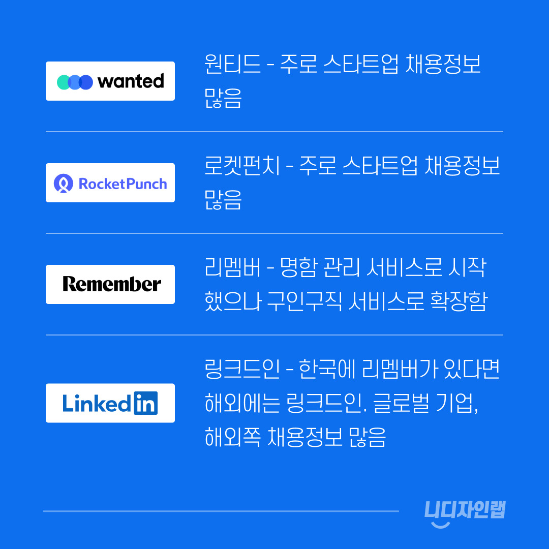 Uxui 디자이너 채용 일자리웹사이트 정리