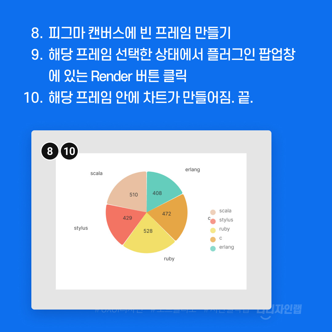 Uxui 포트폴리오 만들 때 모르면 손해보는 플러그인