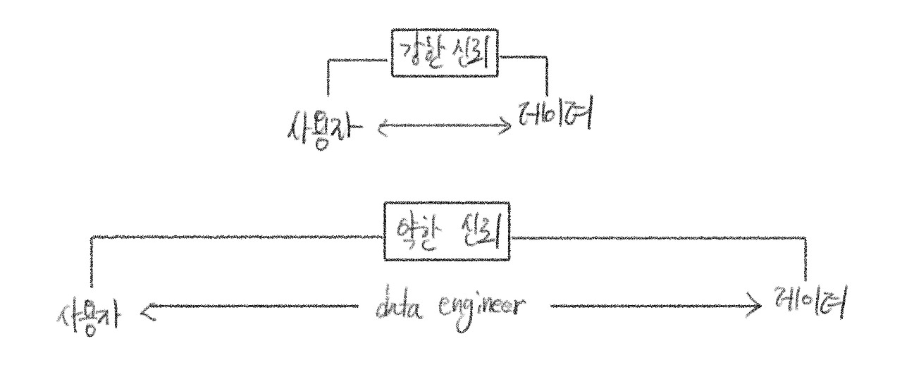 병목을 제거하려면 더 많은 데이터 파이프라인이 필요할까