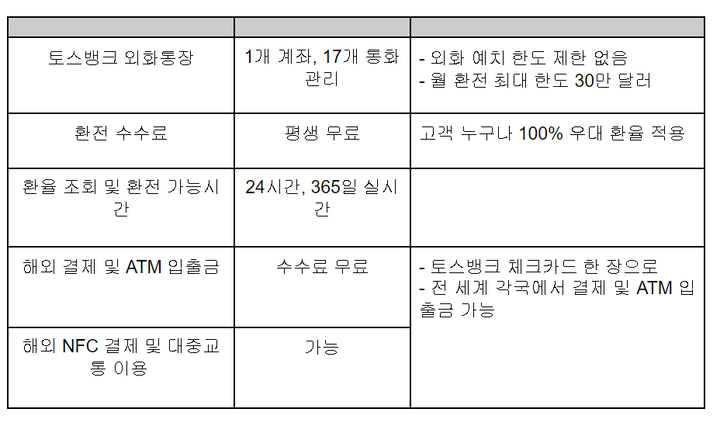 모바일 서비스 탐방기 토스가 사고친 것 같다 모비인사이드 Mobiinside