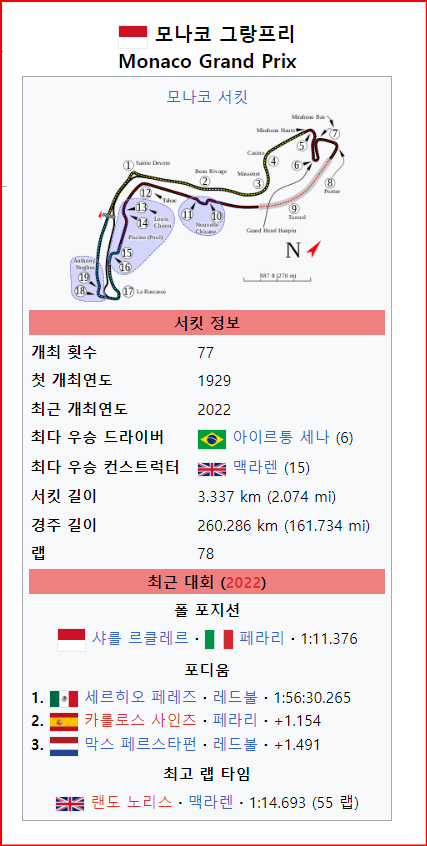 모나코 F1 그랑프리