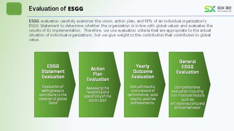 ESGG, instead of ESG