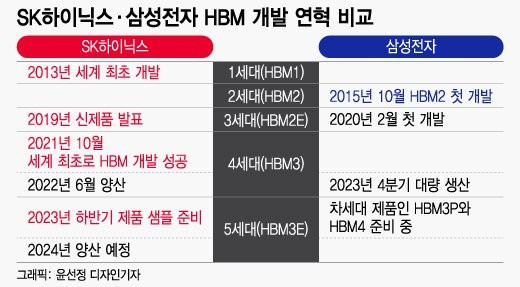 2024년 HBM : 메모리 혁신과 AI 반도체 시장