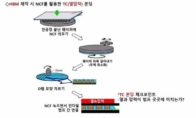 2024년 Hbm 메모리 혁신과 Ai 반도체 시장