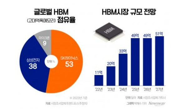인텔의 몰락 삼성전자의 위기 엔비디아의 부상1