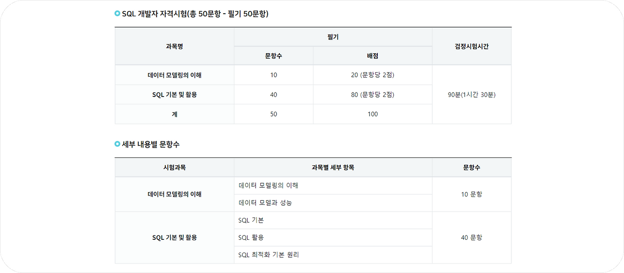 Sqld 1달 비전공자직장인야근러