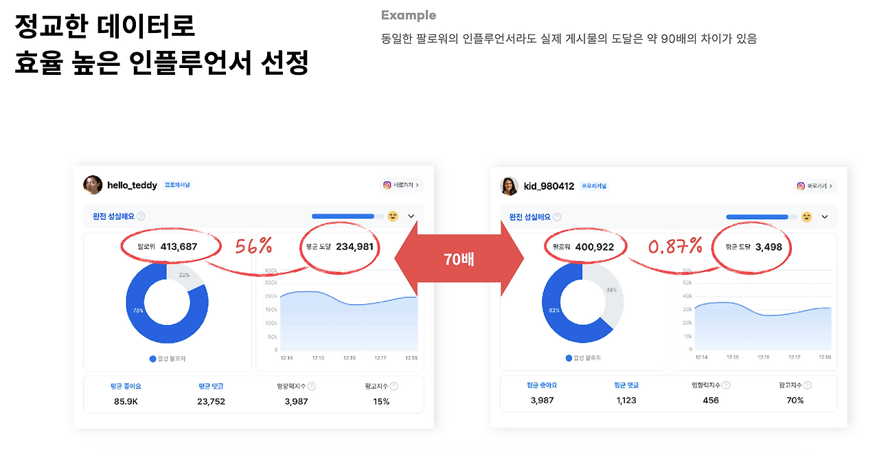 인플루언서를 활용한 바이럴 마케팅 성공 전략