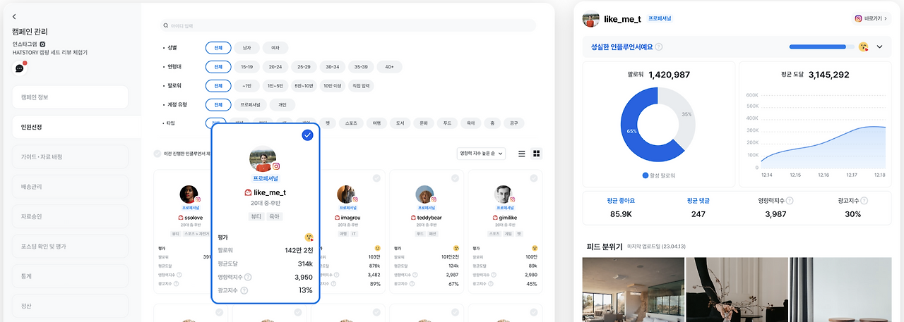 마케팅 퍼널funnel 단계별 인플루언서 활용 전략
