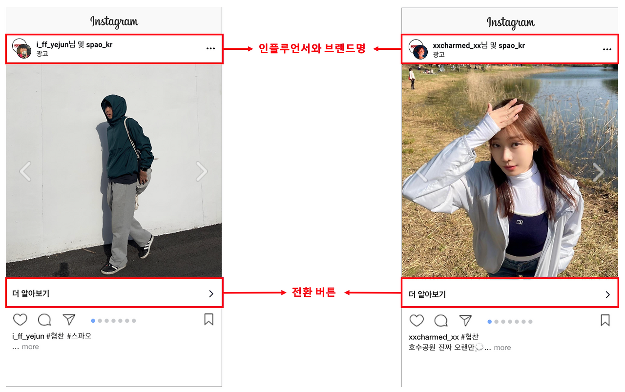 마케팅 퍼널funnel 단계별 인플루언서 활용 전략