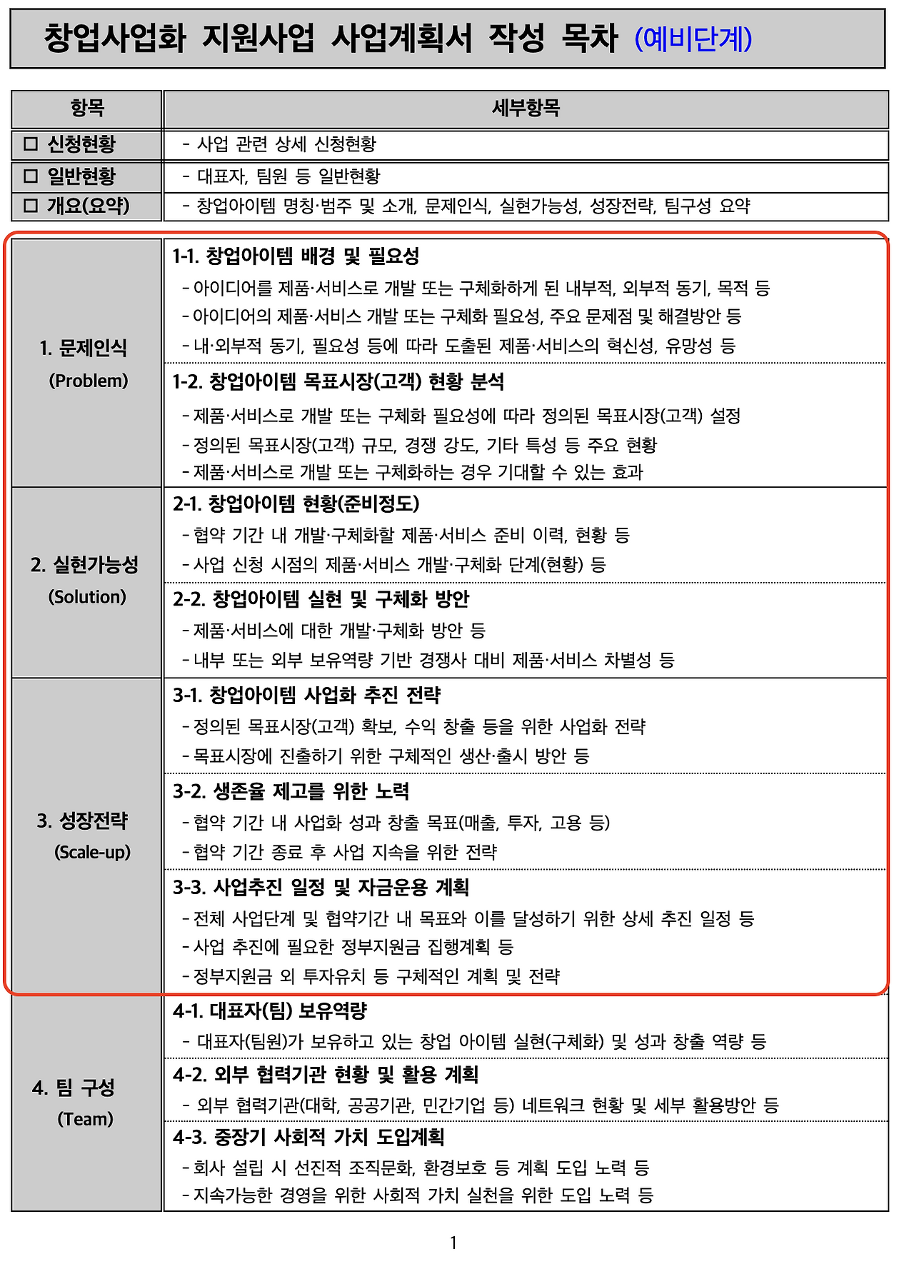 Chatgpt로 1시간만에 사업계획서 쓰기