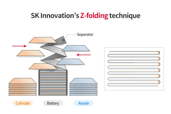 배터리 폼팩터 전쟁: 테슬라는 왜 원통형 배터리를 쓰나