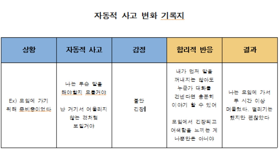 07화 자동적 사고는 어떻게 나를 속박하는가