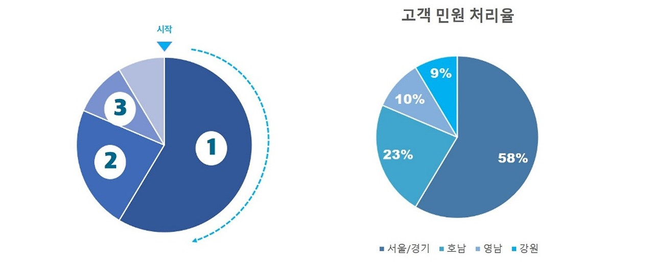Ppt 기획서 디자인 9편