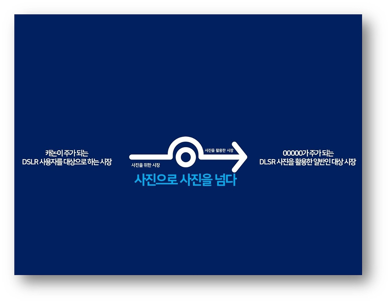 Ppt 기획서 디자인 4편