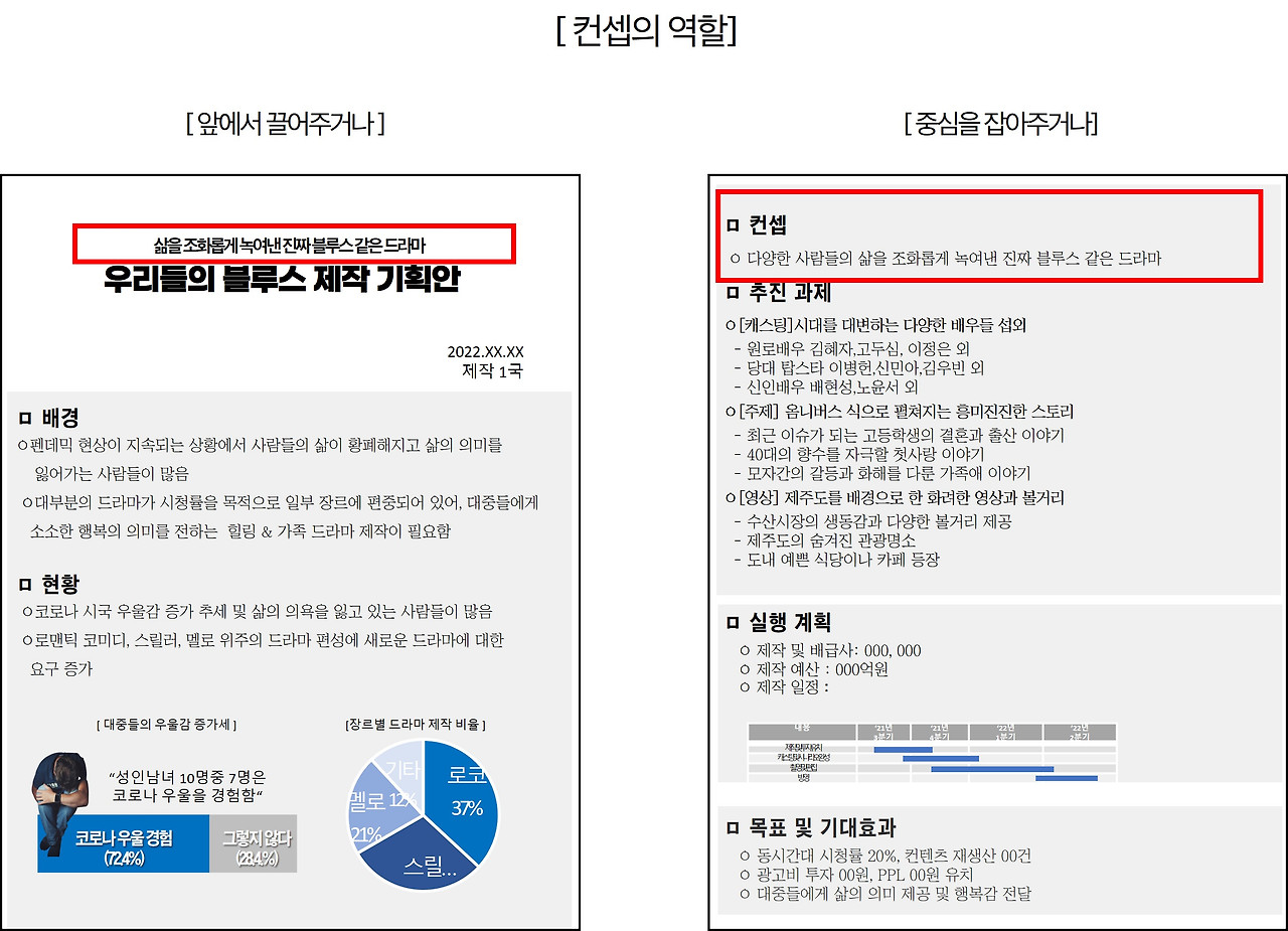 기획서 컨셉만 잘 써도 반은 먹고 들어간다