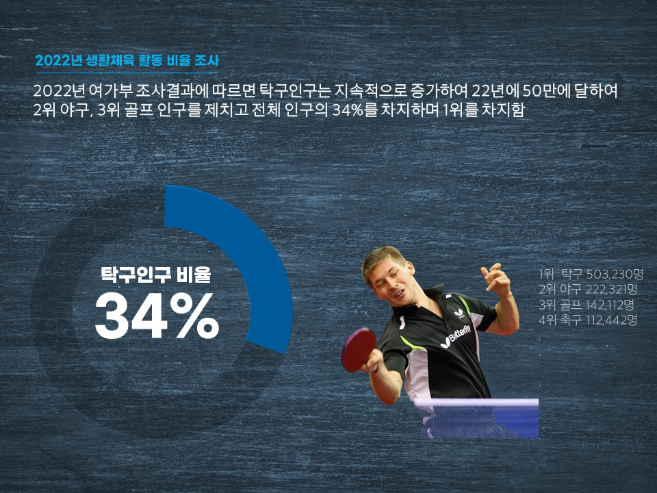 시각적인 기획서 차트 사용 기술 1