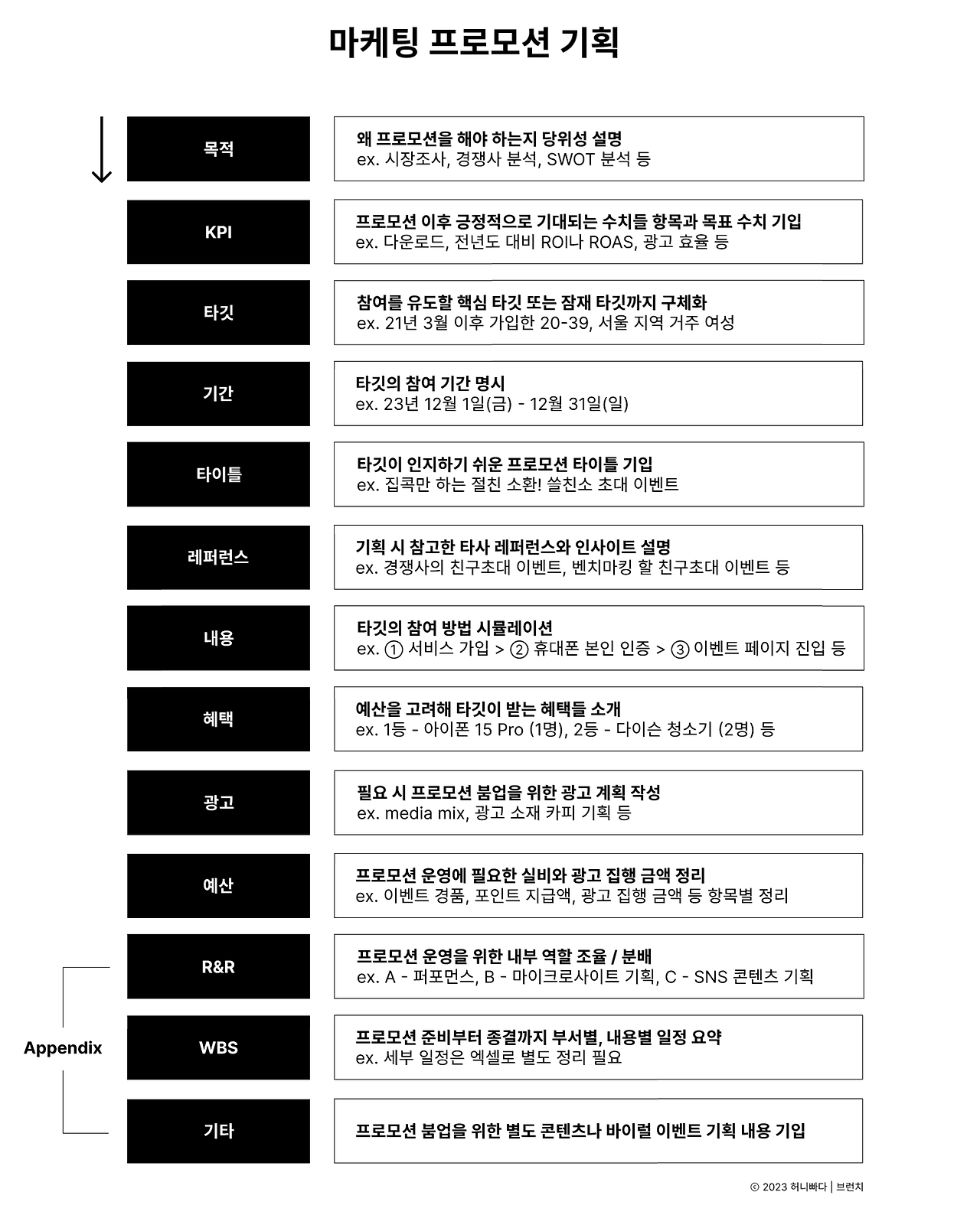 마케팅 프로모션 프로젝트 이벤트 기획안 양식