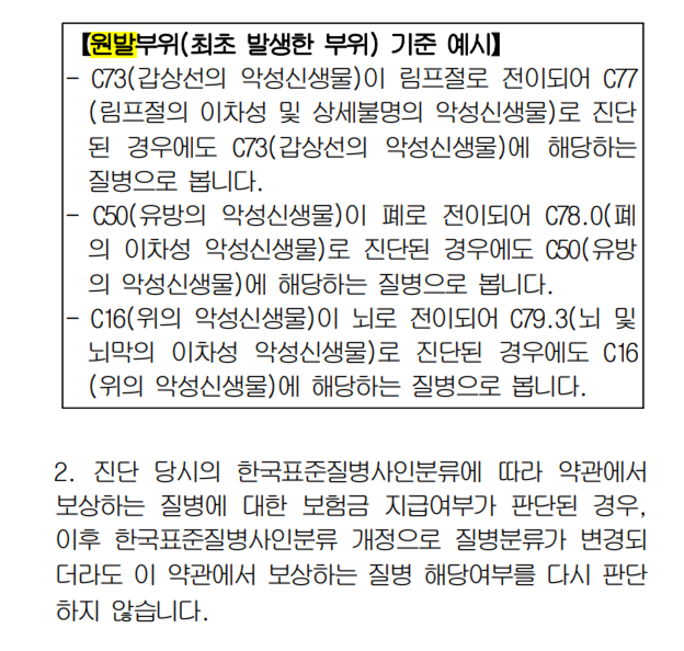 암 진단금은 원발암 기준약관 설명의무 설계사고충