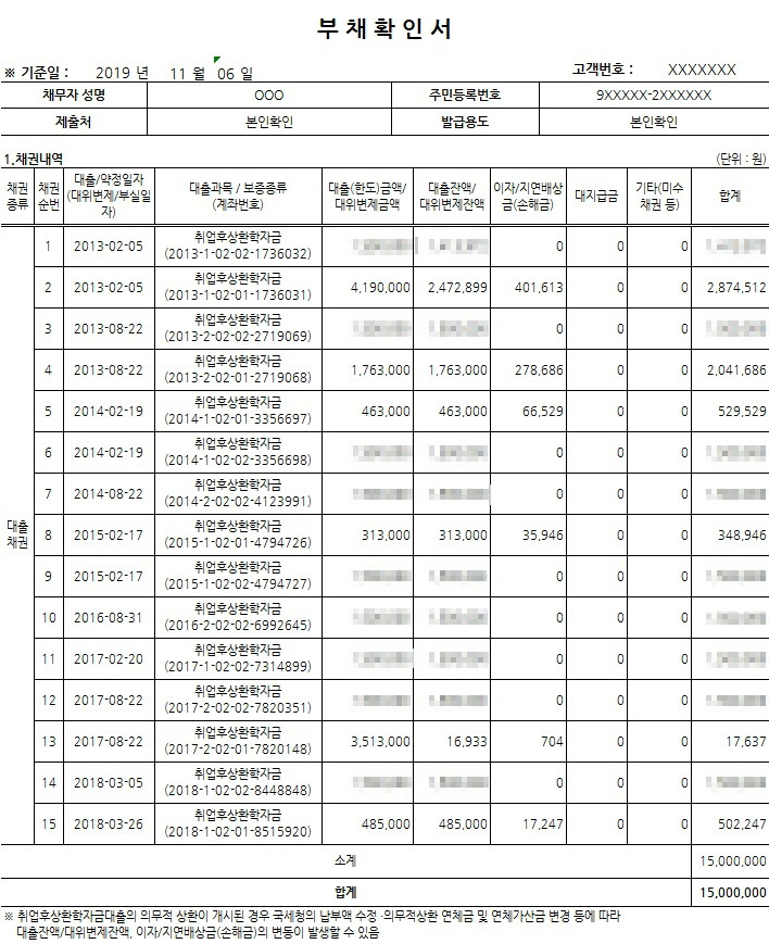 학자금 대출 취업 후 상환 계획 세우기