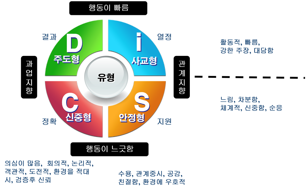 12화 고객이 왜 그럴까 인간 행동유형분석 1편