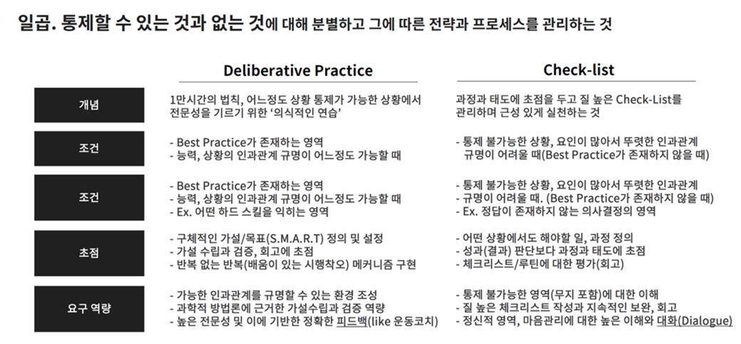 47 목표의 페르소나 7 체크리스트 루틴