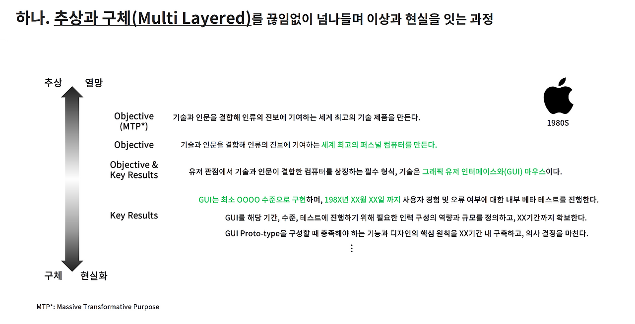 41 목표의 페르소나 1 추상과 구체