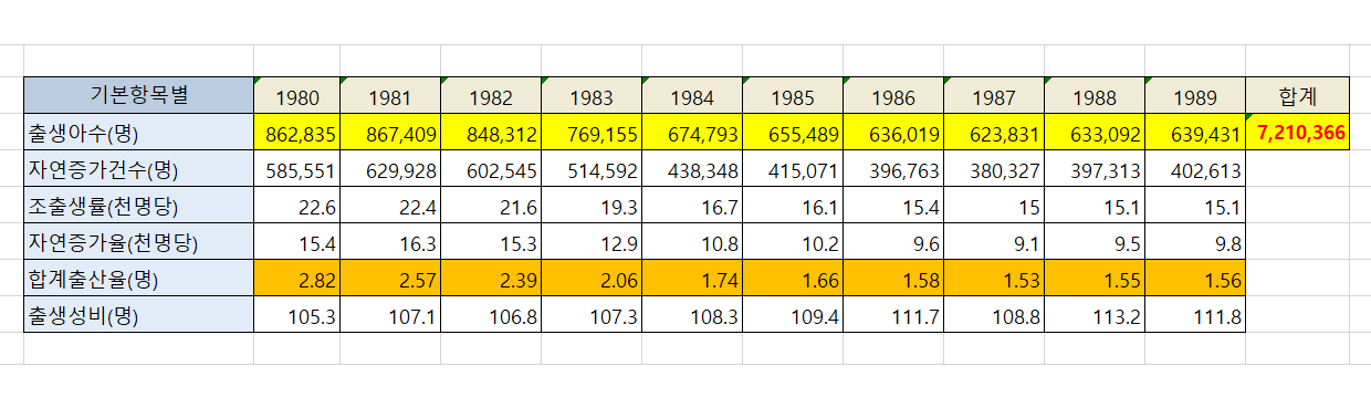 08화 7화 90년대생과 2000년대생의 가장 큰 차이는